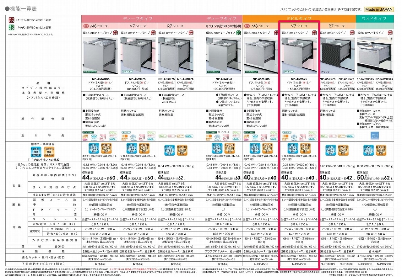 クリナップ食洗機「CWPM-45CS」からパナソニック「NP-45VS7S」へ取替工事 城陽市U様邸 | 株式会社Eテックス